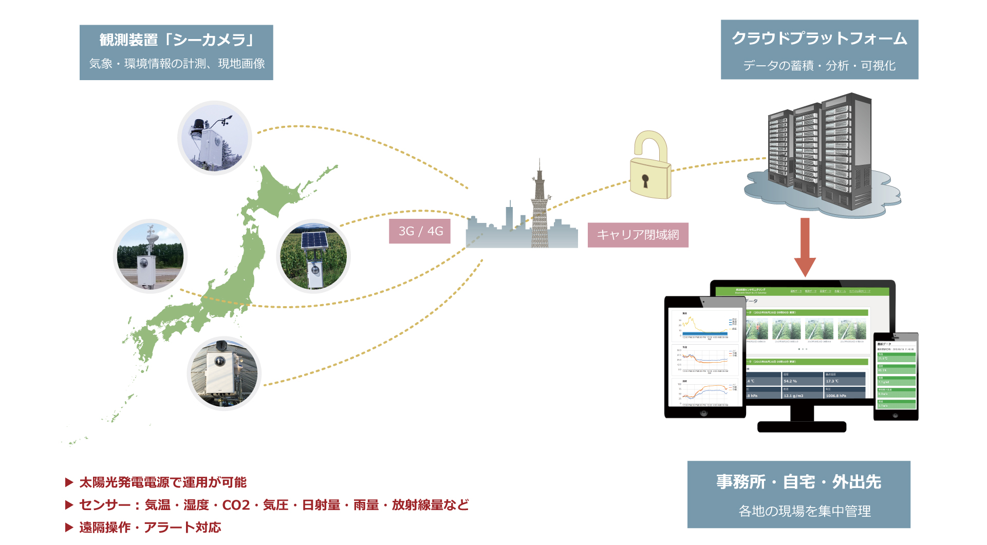 MOVIMAS IoT Partner Program – 株式会社MOVIMAS(モビマス) MOVIMAS IoT Partner Program – 株式会社MOVIMAS(モビマス)